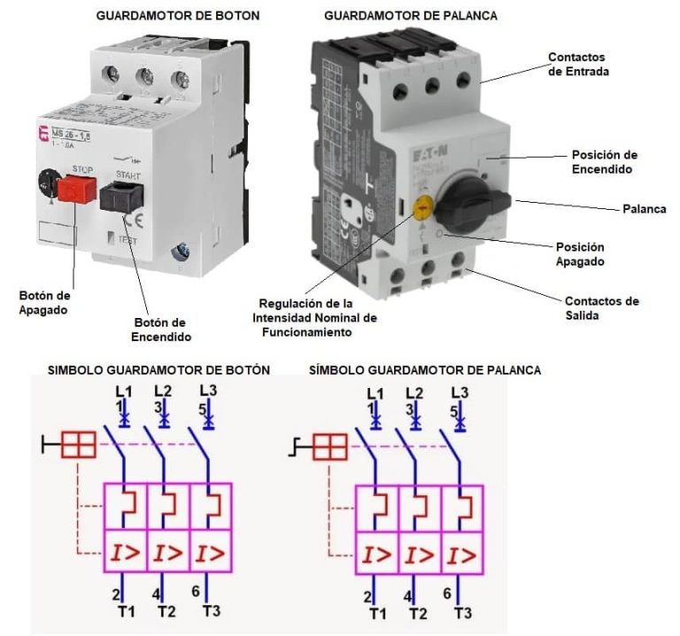 Guardamotor | Protección Esencial para Motores Eléctricos